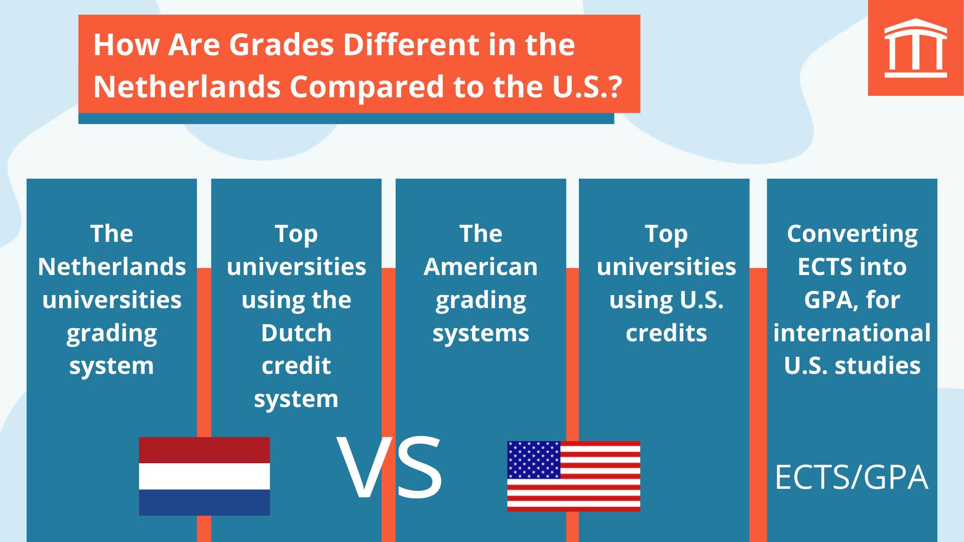 How Are Grades Different in the Netherlands Compared to the U.S ...