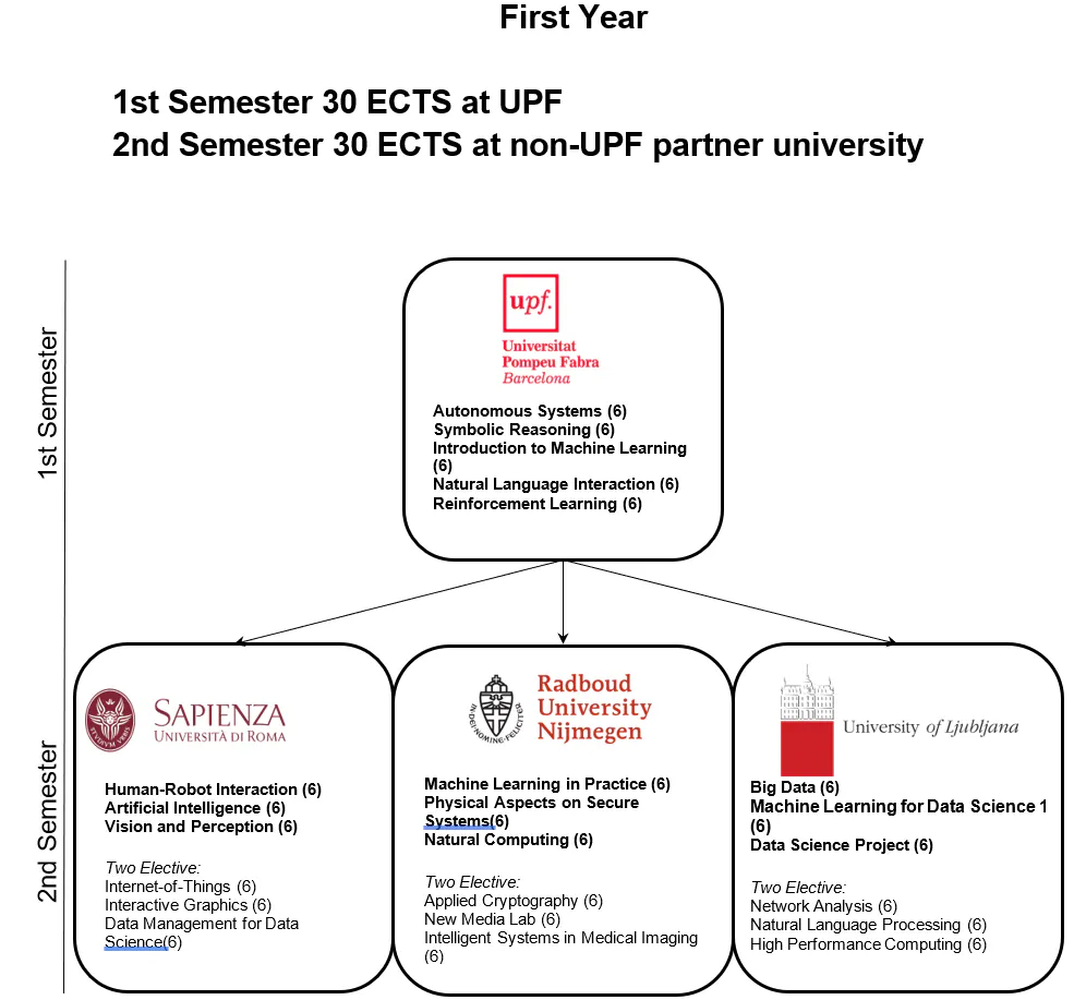 EMAI - Erasmus Mundus Joint Master in Artificial Intelligence, M.Sc ...