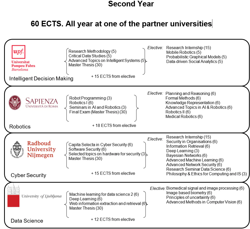 EMAI - Erasmus Mundus Joint Master in Artificial Intelligence, M.Sc ...